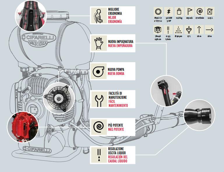 Cifarelli M1200: the atomizer on the shoulder, the powerful, ergonomic ...